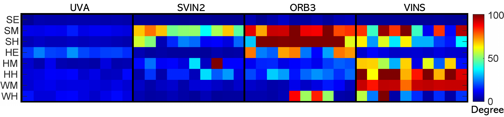 Evaluation Tools | Tank Dataset